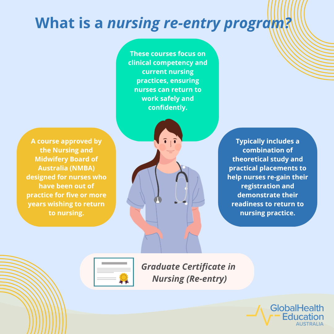 Returning to nursing: a guide to nursing re-entry programs | GHE Australia